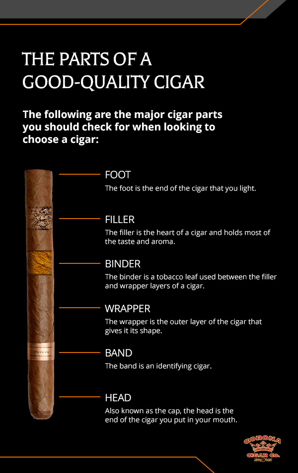 What Makes a Good-Quality Cigar? - Corona Cigar Co.